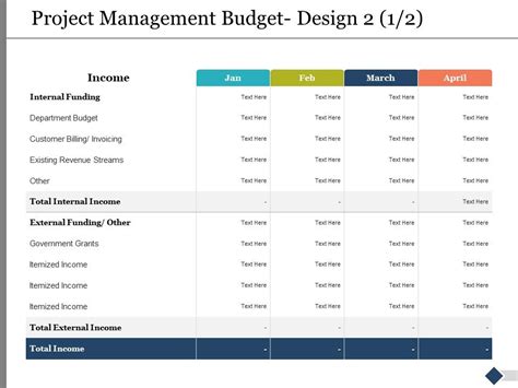 Project Management Budget Ppt PowerPoint Presentation Gallery Demonstration
