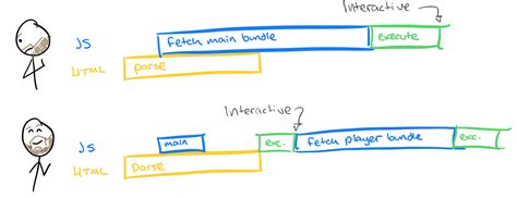 how we made mux player s loading feel great mux