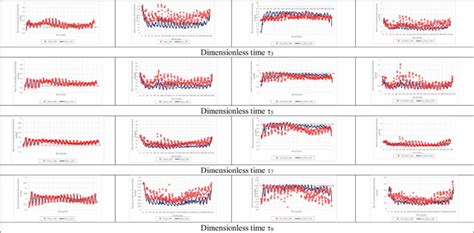 Comparison Of Statistical Properties Of Observed And Simulated