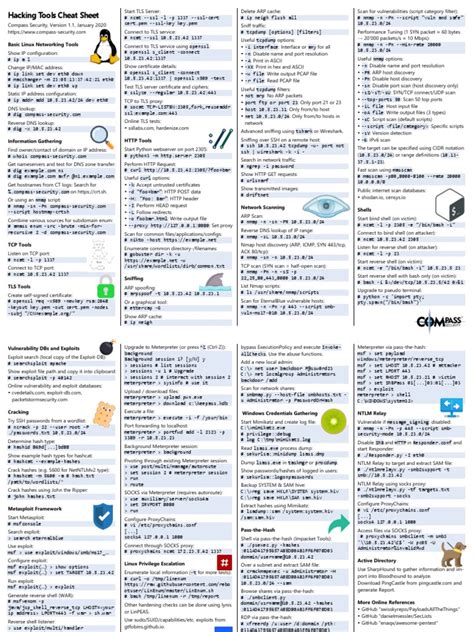 Hacking Tools Cheat Sheet Basic Linux Networking Tools Download Free