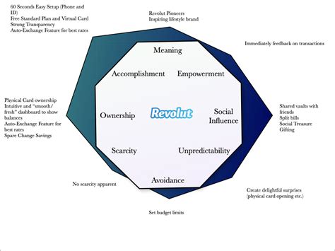 the octalysis framework for gamification and behavioral design