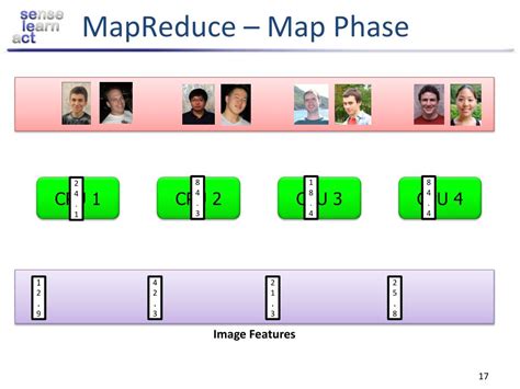 Ppt A New Parallel Framework For Machine Learning Powerpoint