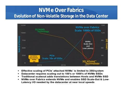 introduction to nvme over fabrics v3r