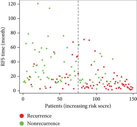 Development And Validation Of The 15 Lncrnas Based Classifier For Hcc Download Scientific