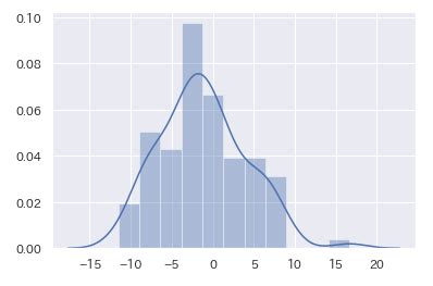 Python可視化ヒストグラム happy analysis