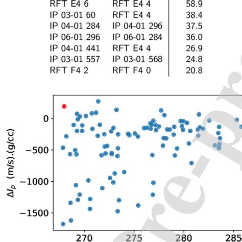 Punq S3 Reservoir Model And Location Of Wells In Top Structure Map Download Scientific Diagram