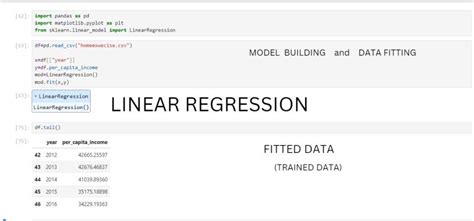 Kamalakar Majji On Linkedin Datascience Linearregression Economicforecasting