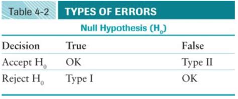 biostatistics chapter 4 flashcards quizlet