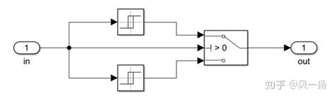 simulink：死区迟滞模块搭建和参数设置 知乎