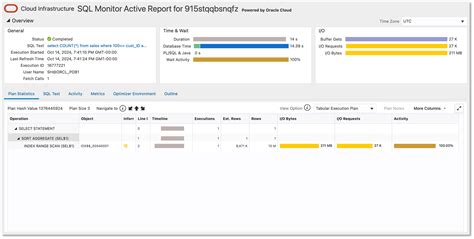Oci Database Managementのsqlチューニング・アドバイザでパフォーマンス・チューニングをする Ociチュートリアル
