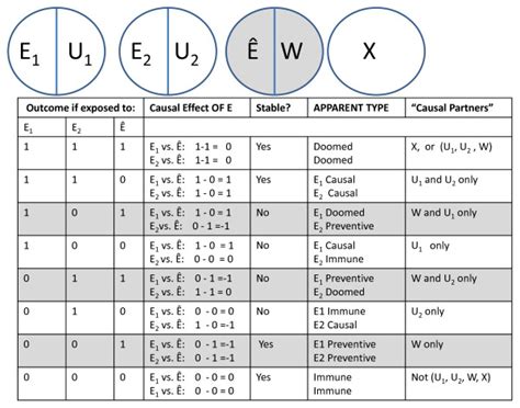 Simple Scc Model And Corresponding Response Types Representing Download Scientific Diagram