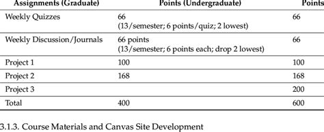 Grading Method For Undergraduate And Graduate Courses Download