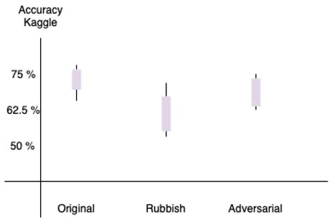 Electronics Free Full Text Image Classification With Convolutional Neural Networks Using