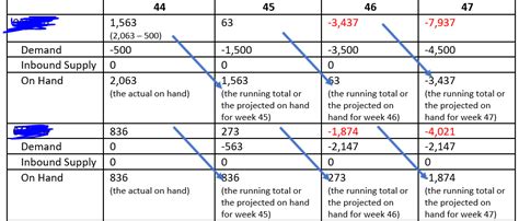 to calculate the total dynamically microsoft fabric community