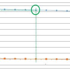 Relationship Between NPV And Income Download Scientific Diagram