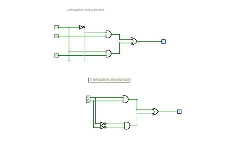 CircuitVerse Multiplexer And Demultiplexer Using Basic Gates