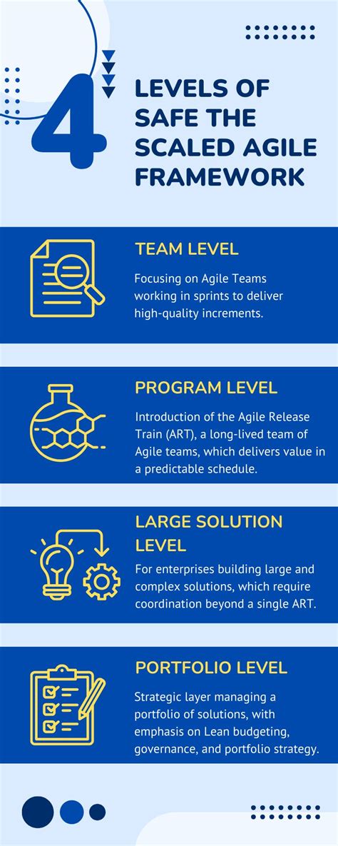 David Mccreery On Linkedin Agiletransformation Safe Scaledagile