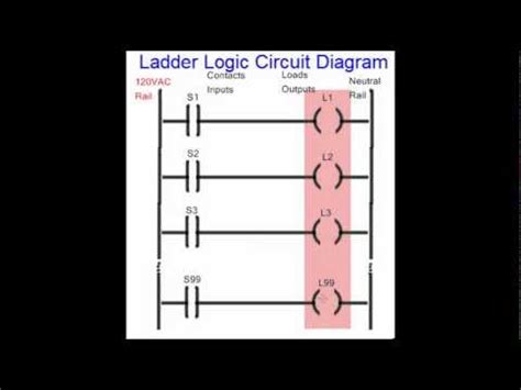 L4625 Ladder Logic Circuit Diagram YouTube