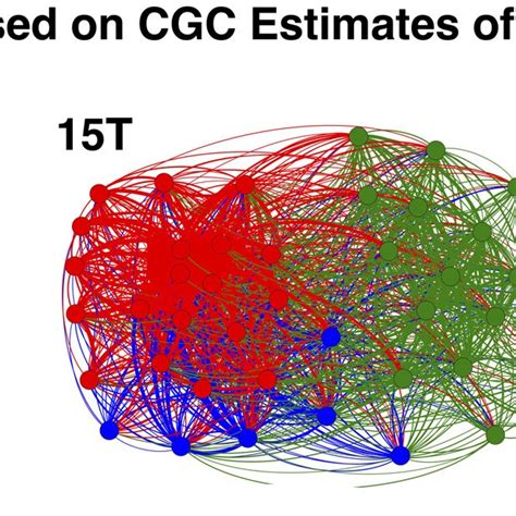 Network Graphs Depicting Functional Connectivity Based On Cgc Causal