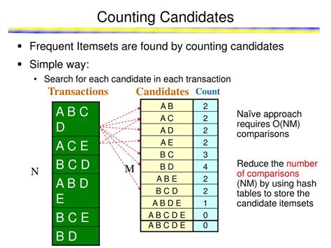 ppt scalable benchmarks and kernels for data mining and analytics