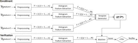 Figure 2 From Online Signature Verification On Mobile Devices Semantic Scholar