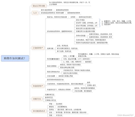 软件测试需求详解与测试场景分析 Csdn博客