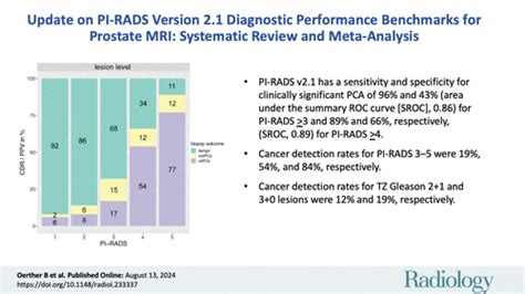 Update On Pi Rads Version 21 Diagnostic Performance Benchmarks For