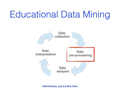 incremental and adaptive fuzzy clustering for virtual learning
