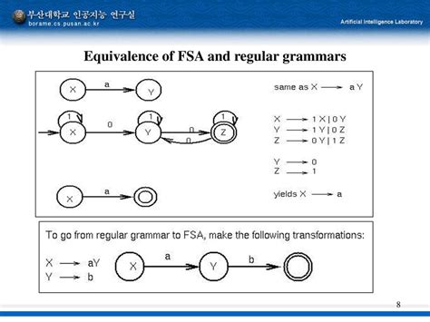 Regular Grammars Programming Language Design And Implementation 4th