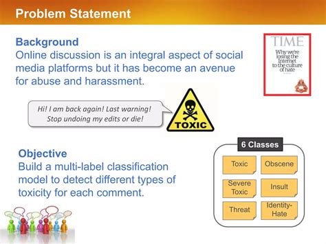Toxic Comment Classification Using Neural Network And Machine Learning