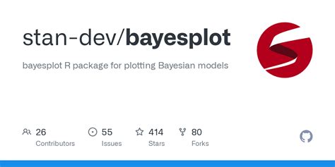 Github Stan Dev Bayesplot Bayesplot R Package For Plotting Bayesian Models