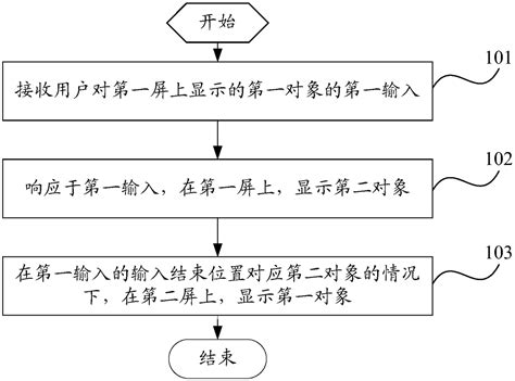 A Display Control Method And Terminal Eureka Patsnap