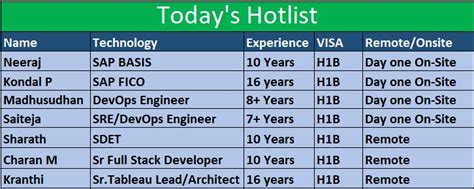 Rajkiran B On Linkedin Devopsengineers Devopsengineers