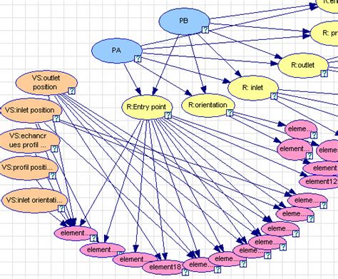 figure2 a bayesian network representing the surgical knowledge