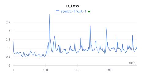 Python深度学习可视化工具wandb的使用 Weltㅤ 博客园