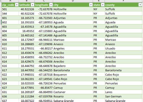 Solved Filtering Data Based On Another Non Related Field