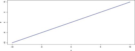 6 Representation Of A Linear Activation Function Download Scientific Diagram