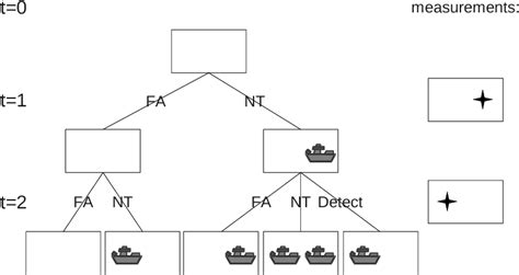 figure 1 1 from multi sensor based localization and tracking for