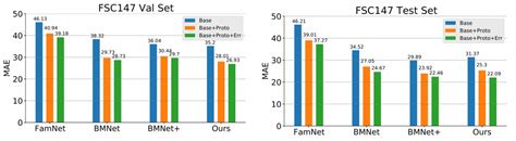 Zero Shot Object Counting 郑之杰的个人网站