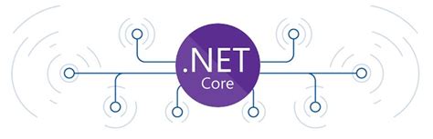 Exploringnet Core Cross Platform Development Yasser Busati Posted On The Topic Linkedin