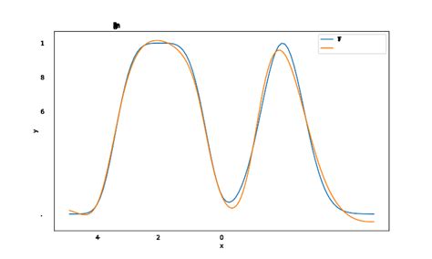 Applied Machine Learning For Aerospace Systems Neural Networks