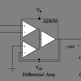 Experimental Setup For The Digital Input Interface Connected To The PLC Download Scientific