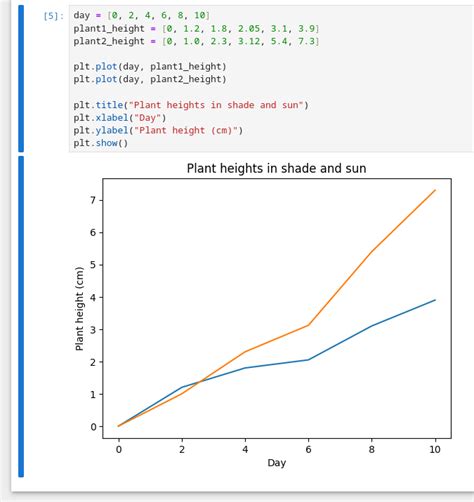 Jupyter Lab Matplotlib Notebook At Rhonda Freese Blog