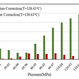 Error Comparison Of Z Factor With Experimental Data Before And After Download Scientific