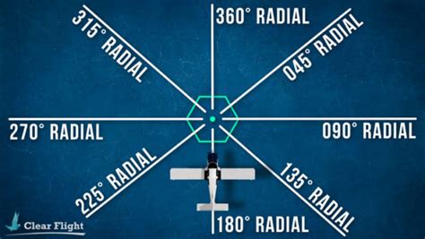 The Vor Explained Clear Flight