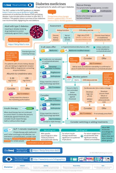 Diabetes Mellitus Type 2 Treatment Guidelines