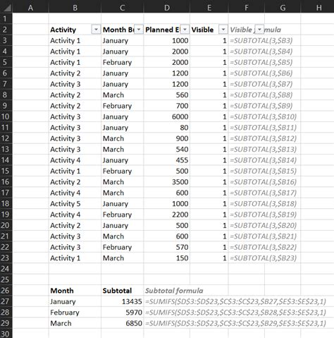 Excel Nesting Sumifs In Subtotal Stack Overflow