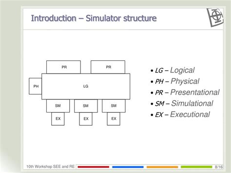 Ppt Implementation Of The Discrete Event Simulator Based On Distributed Processing Powerpoint
