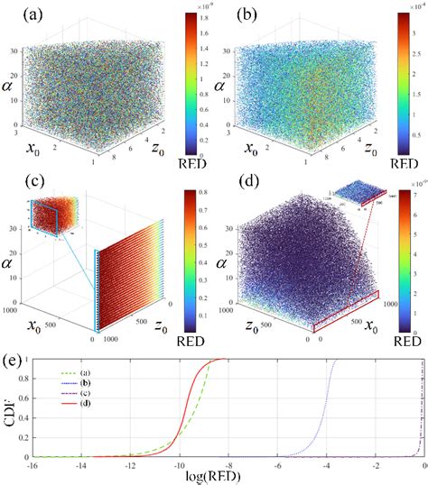figure 1 from a low latency power series approximate computing and