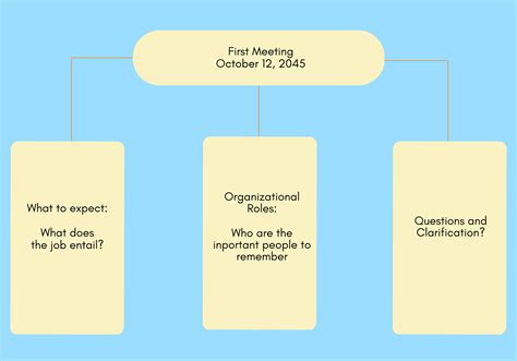 Page 9 Free Whiteboard Templates To Edit Online